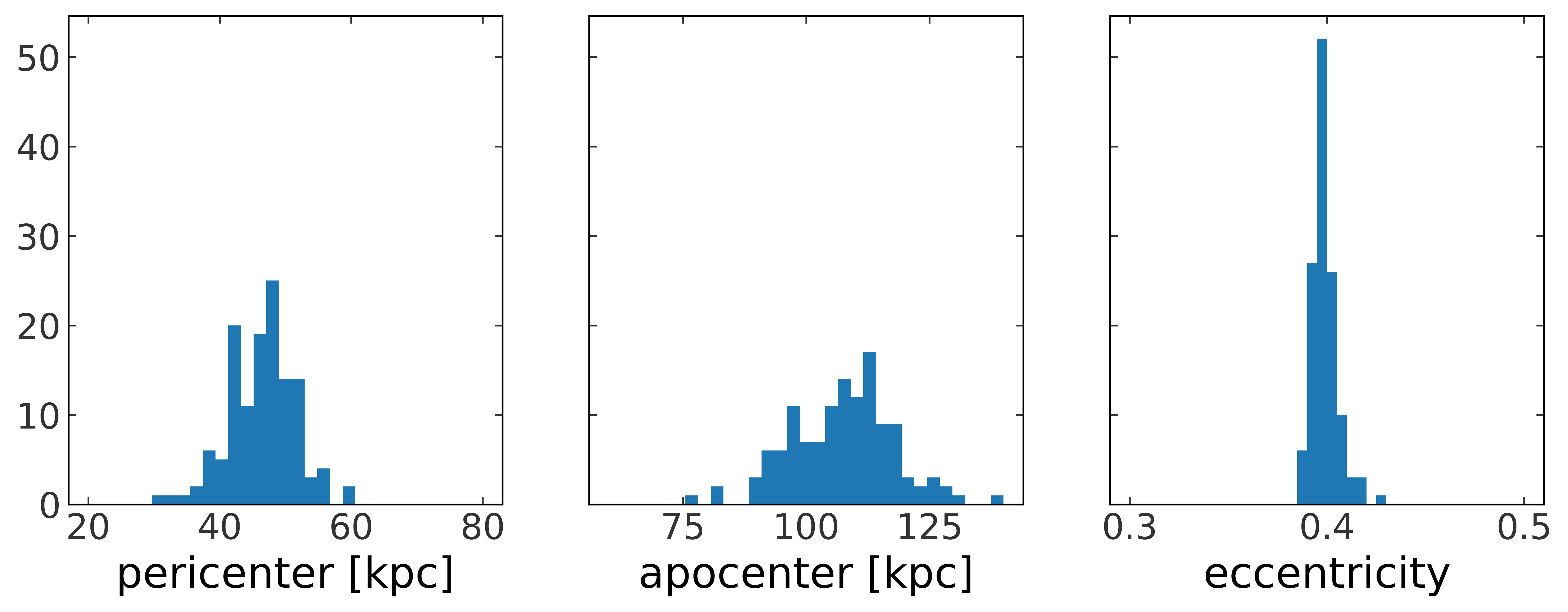 Integrate an orbit with uncertainties in Milky Way model — gala v1.8 ...